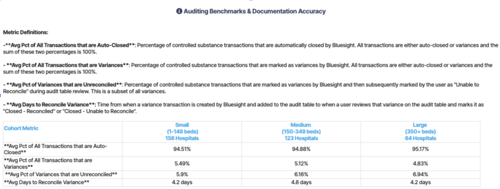 ControlCheck Benchmarking and User Activity Dashboard now available to ...
