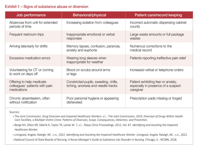 Reporting Drug Diversion: What Your Staff Should Know - Bluesight