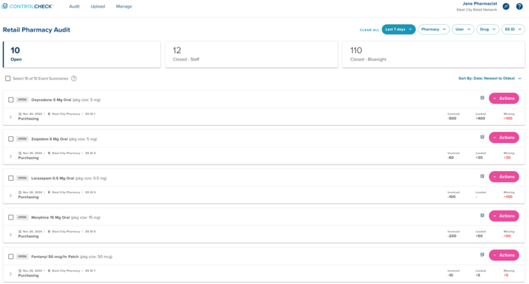 Retail Drug Diversion Monitoring & Detection Software: ControlCheck