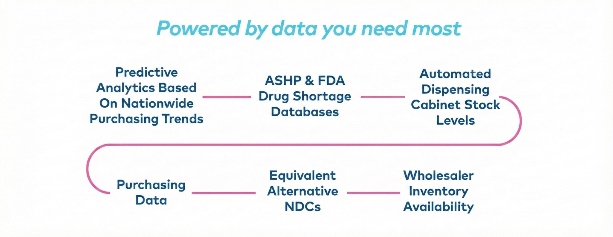 How Do You Predict the Impact of Future Drug Shortages on Health ...